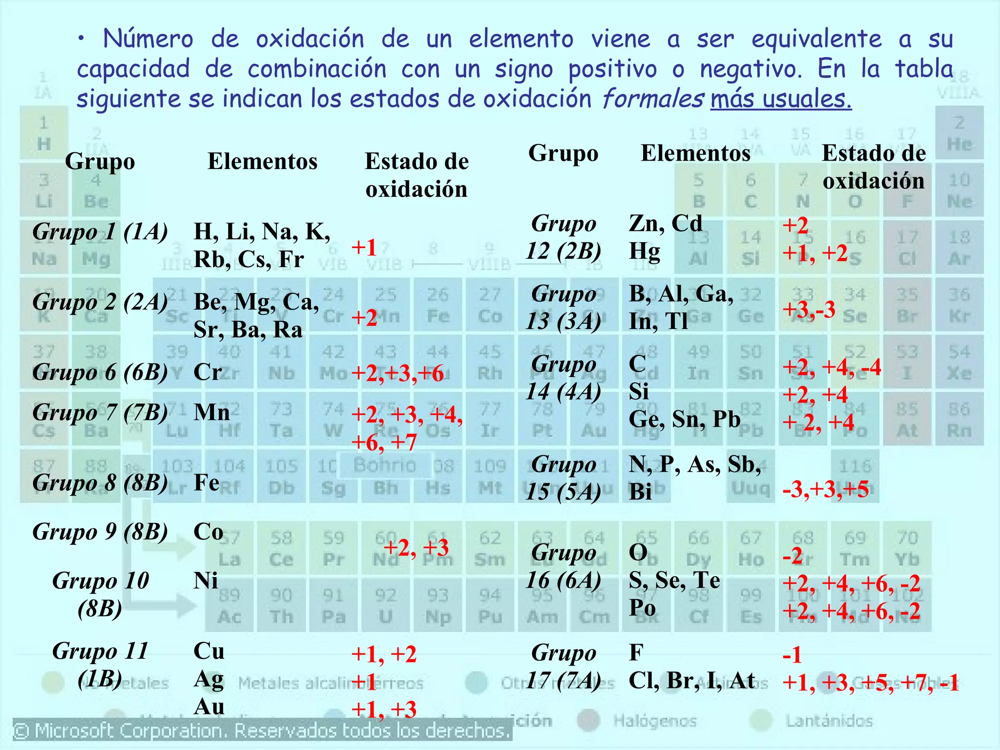 Nomenclatura química inorganica | PPT