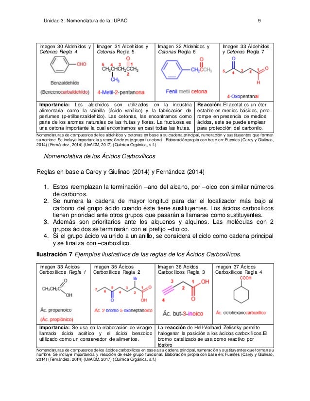 Nomenclatura Iupac