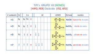 Nomenclatura usando el modelo de lewis | PPT