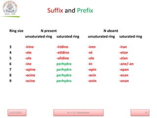 Nomenclature | PPTX