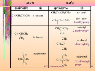 Nomenclature | PPT