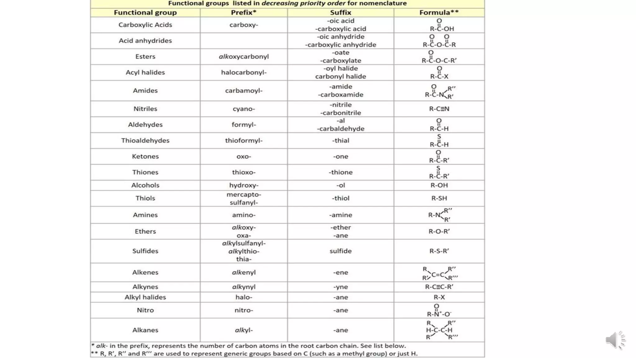 IUPAC Nomenclature of Organic compounds | PPTX