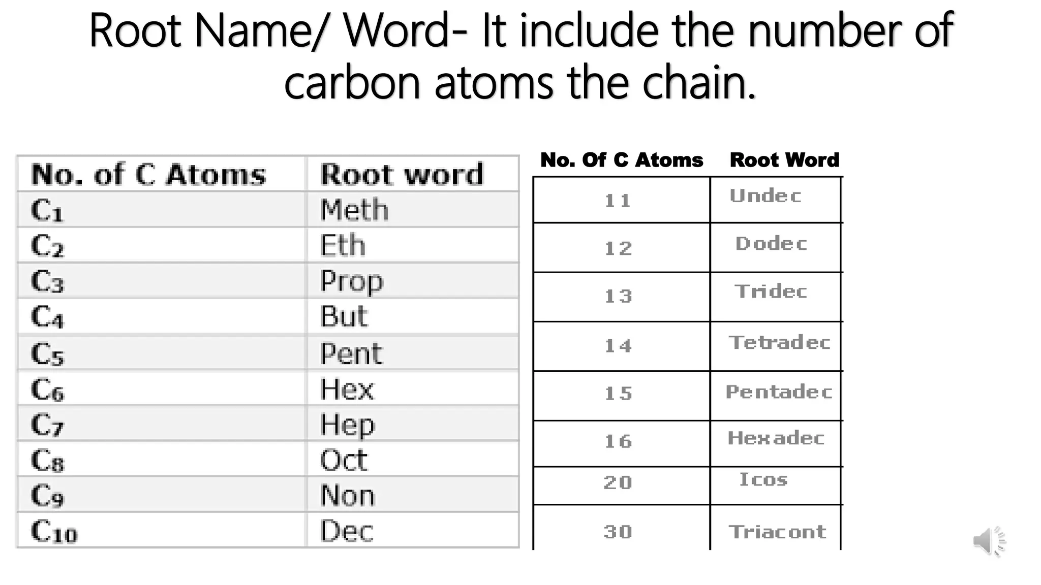IUPAC Nomenclature of Organic compounds | PPTX