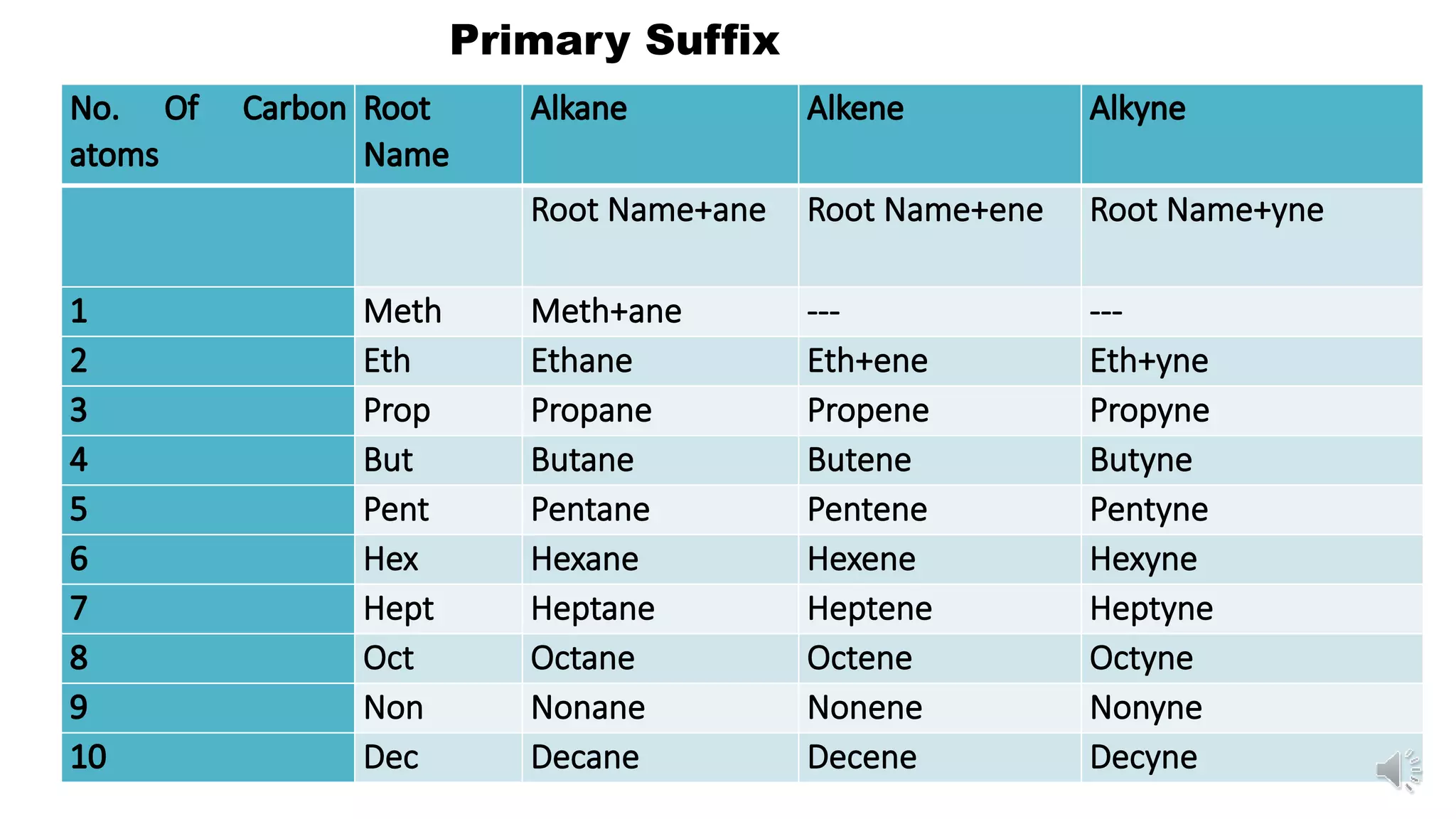 IUPAC Nomenclature of Organic compounds | PPTX