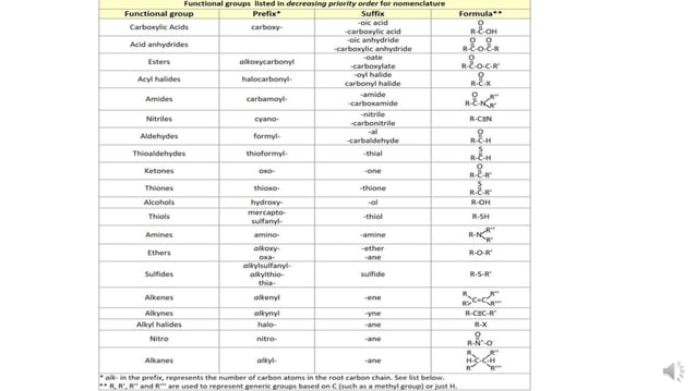 IUPAC Nomenclature of Organic compounds | PPTX