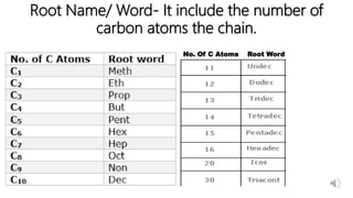 IUPAC Nomenclature of Organic compounds | PPTX