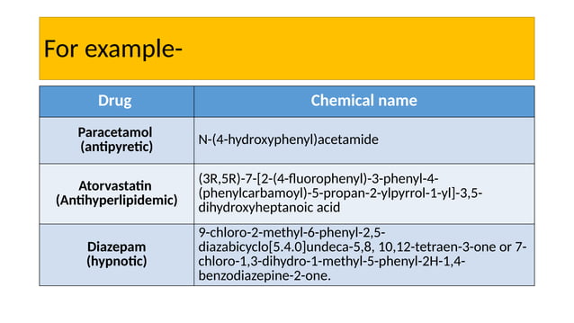 Nomenclature.pptx Generic Chemical Trade | PPT