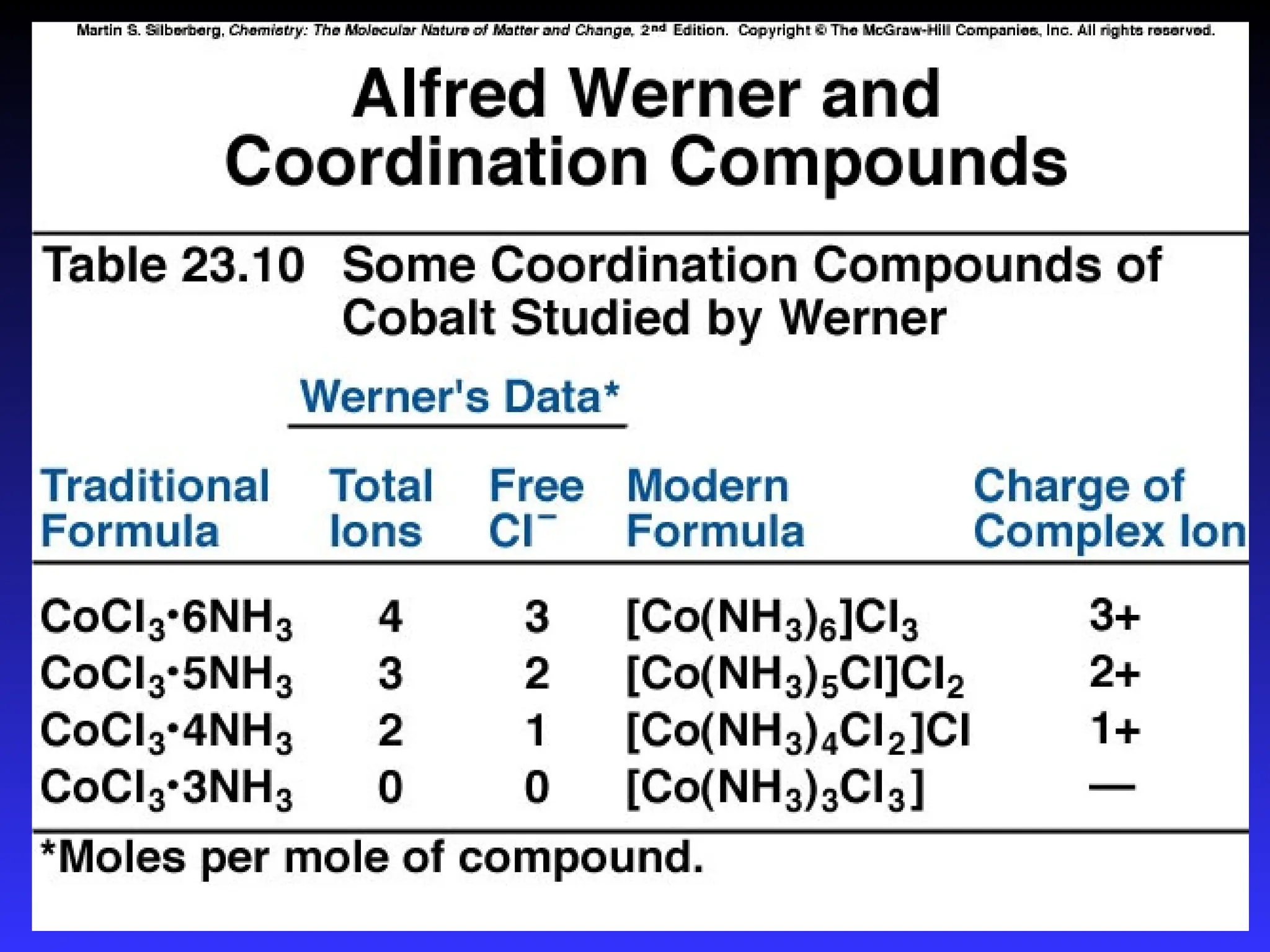 nomenclature.ppt class 11 topper material | PPT