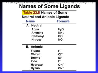 nomenclature.ppt class 11 topper material | PPT