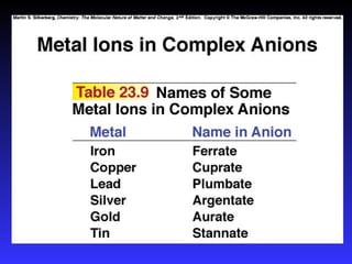 nomenclature.ppt class 11 topper material | PPT