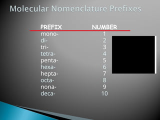 Naming chemistry compound, Chemistry chemistry | PPT