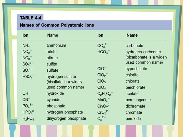 Nomenclature Bonding Part 2 | PPT | Chemistry | Science