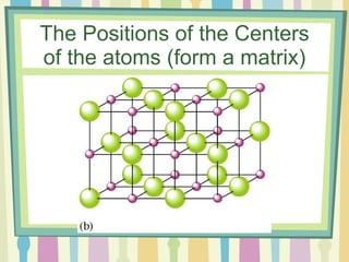 Nomenclature Bonding Part 2 | PPT