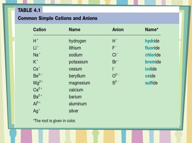 Nomenclature Bonding Part 2 | PPT | Chemistry | Science