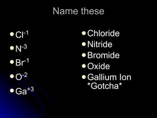 Nomenclature 1 ions | PPT