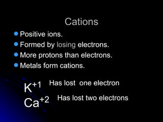 Nomenclature 1 ions | PPT