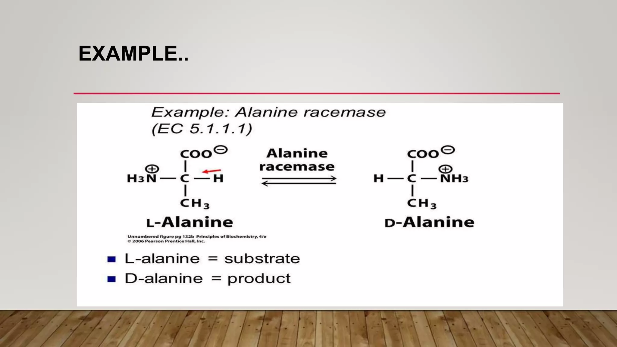 Nomenclature and Classification of enzyme | PPTX
