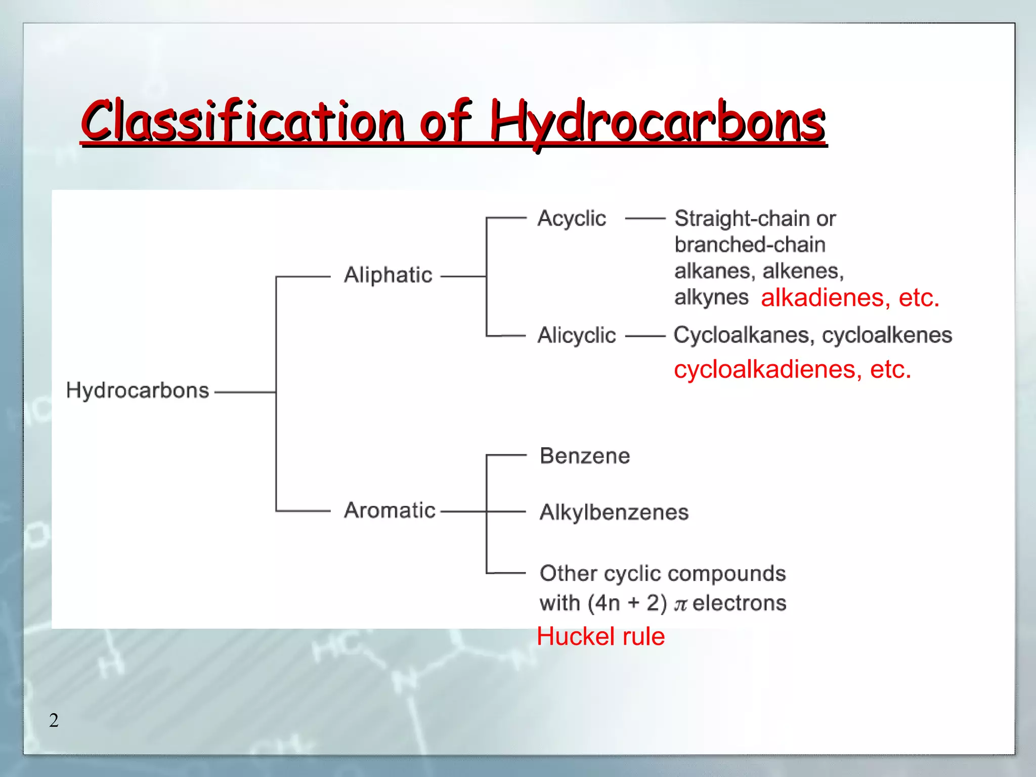 Nomenclature And Introduction Of Major Functional Groups Ppt Chemistry Science