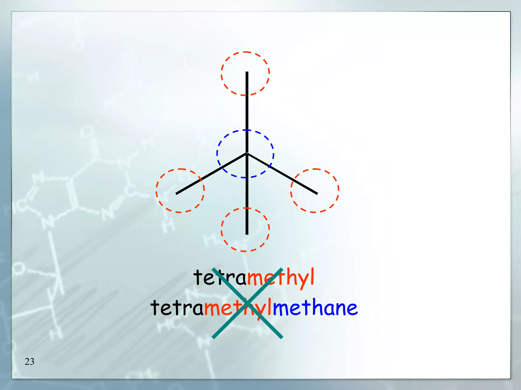 Nomenclature And Introduction Of Major Functional Groups Ppt Chemistry Science