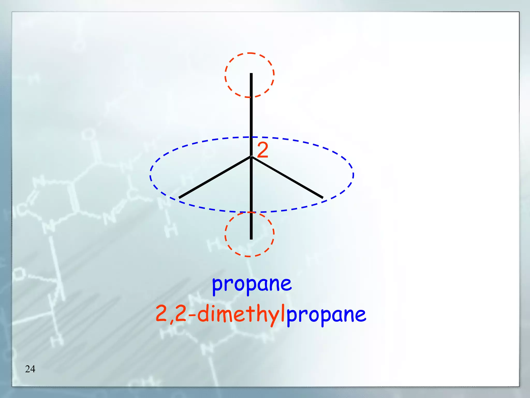 Nomenclature And Introduction Of Major Functional Groups Ppt Chemistry Science