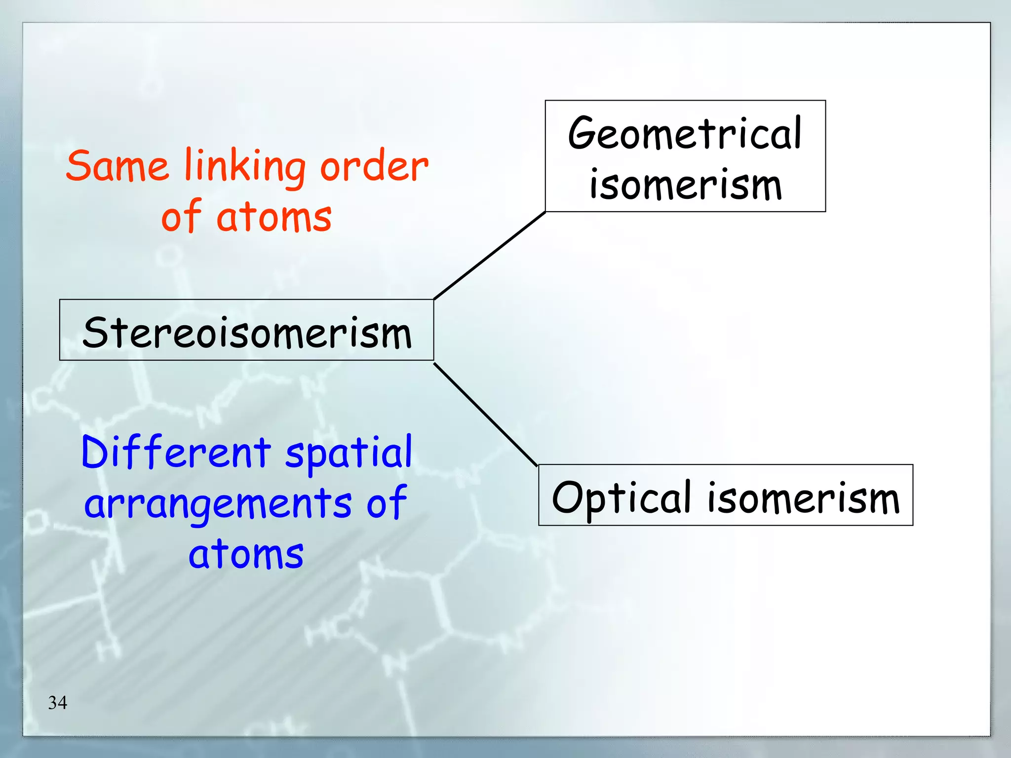 Nomenclature And Introduction Of Major Functional Groups Ppt Chemistry Science