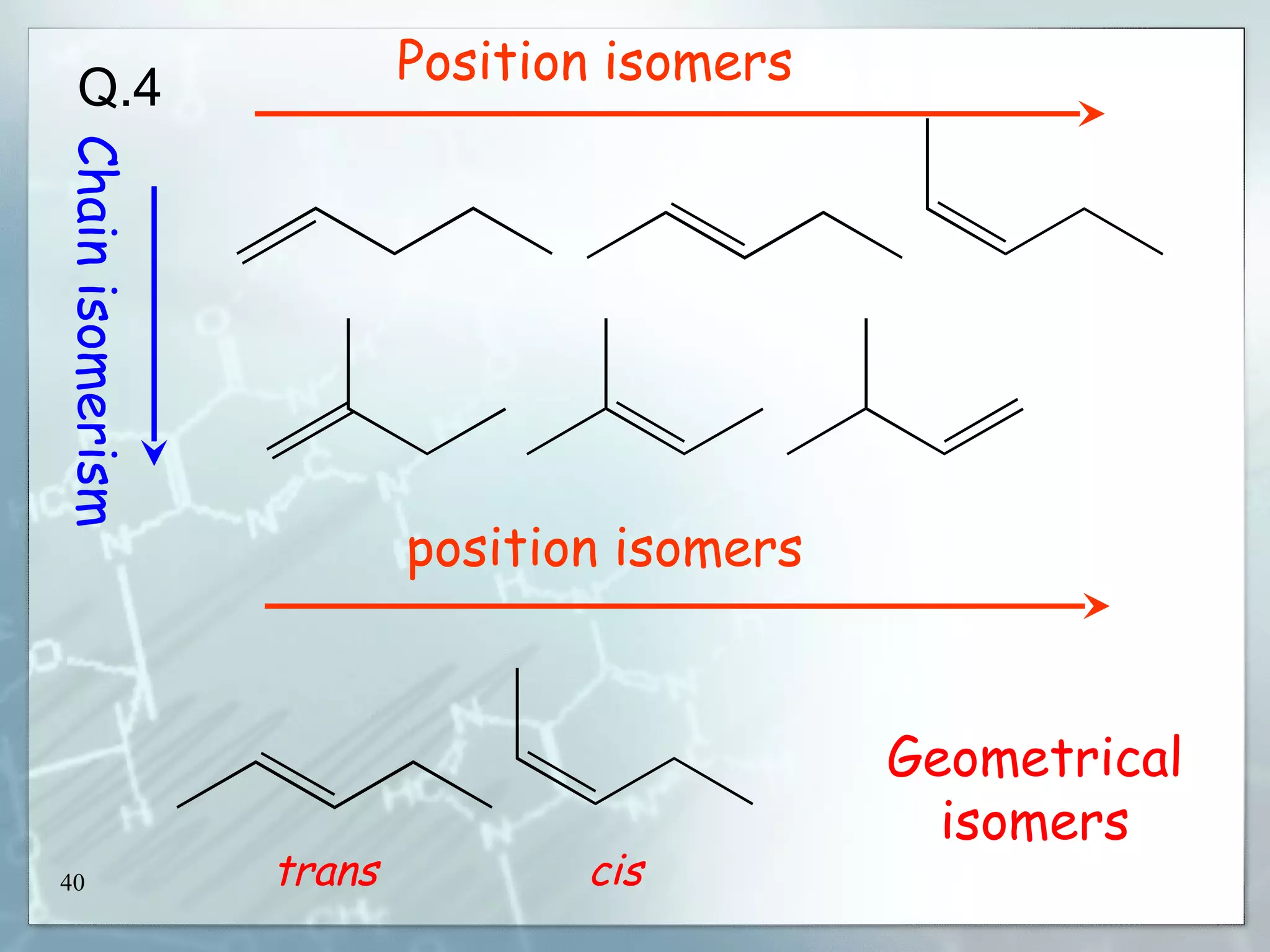 Nomenclature And Introduction Of Major Functional Groups Ppt Chemistry Science