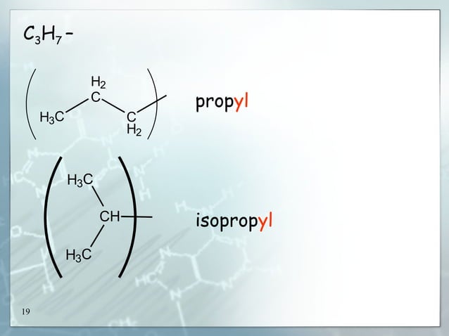 Nomenclature And Introduction Of Major Functional Groups Ppt Chemistry Science
