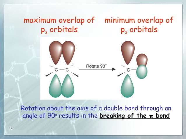 Nomenclature And Introduction Of Major Functional Groups Ppt Chemistry Science
