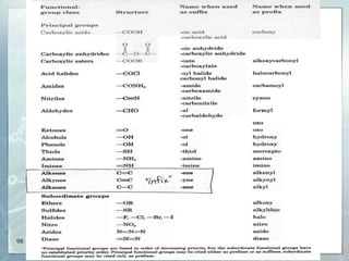Nomenclature and introduction of major functional groups | PPT