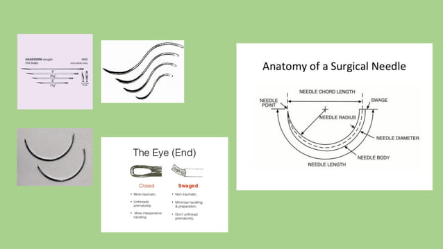 Nomenclature and uses of surgical instruments and hospital equipments ...