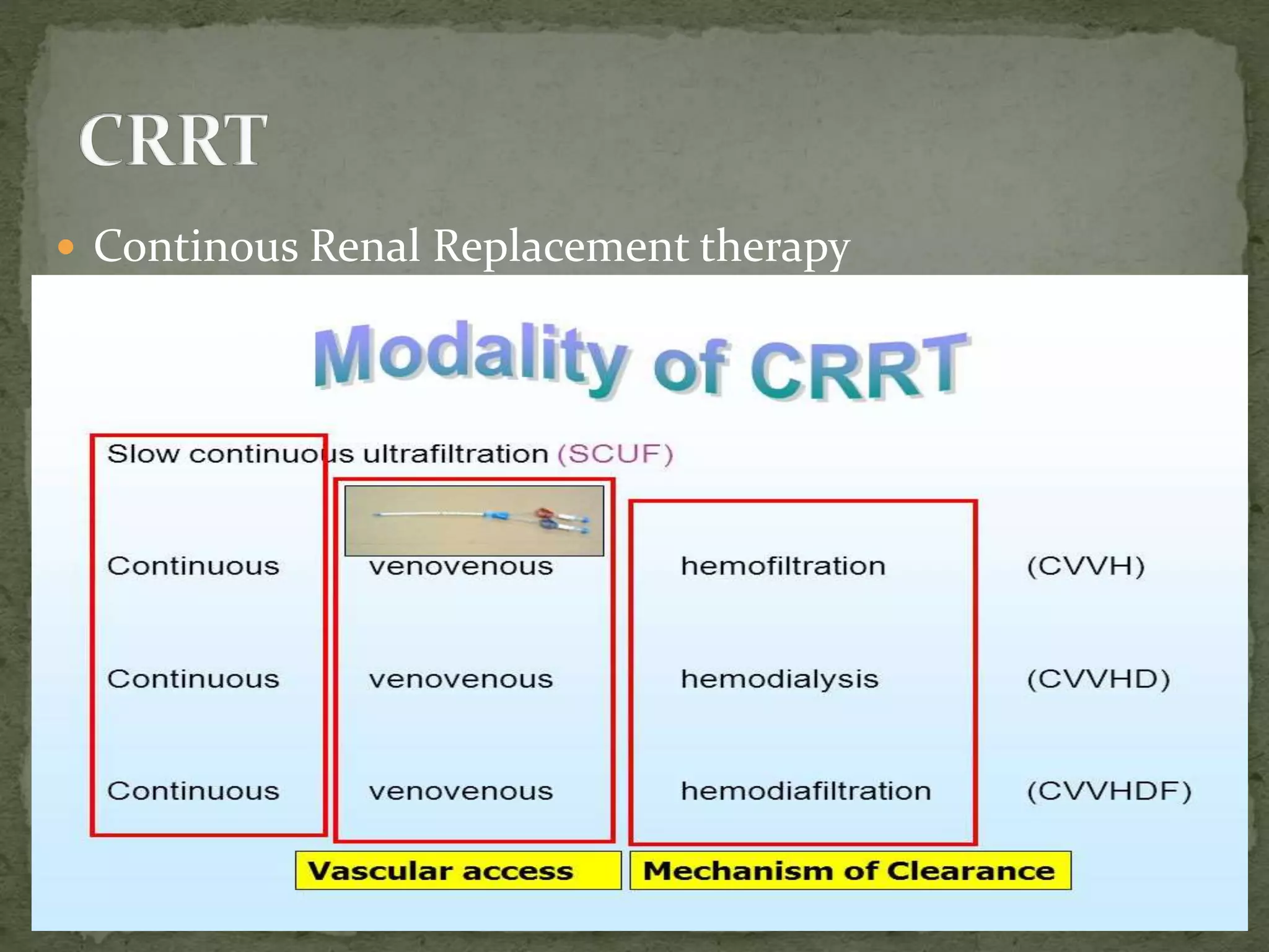 Nomenclature c hd,c-hfc-hdf scuf sled clinical indications - copy | PPTX