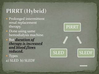 Nomenclature c hd,c-hfc-hdf scuf sled clinical indications - copy | PPTX
