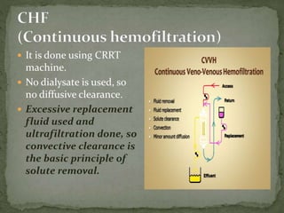 Nomenclature c hd,c-hfc-hdf scuf sled clinical indications - copy | PPTX