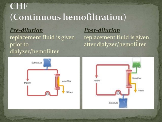 Nomenclature c hd,c-hfc-hdf scuf sled clinical indications - copy ...