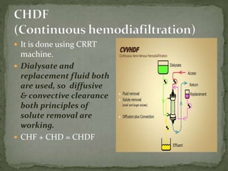 Nomenclature c hd,c-hfc-hdf scuf sled clinical indications - copy | PPTX