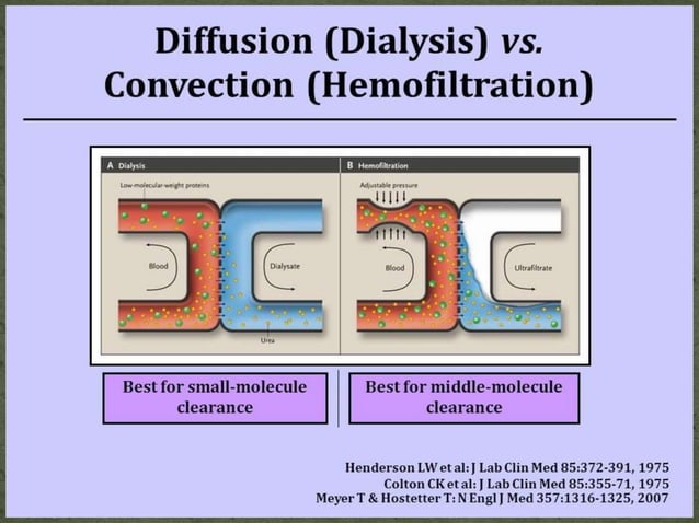 Nomenclature c hd,c-hfc-hdf scuf sled clinical indications - copy ...
