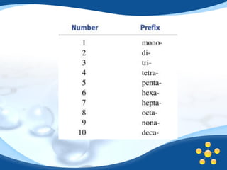 Nomenclature naming compounds ppt | PDF | Chemistry | Science