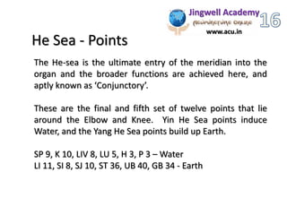 Nomenclature of acu points | PPTX