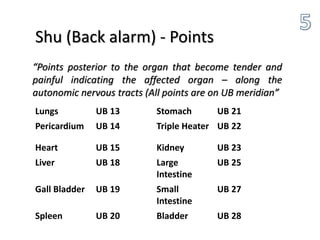 Nomenclature of acu points | PPTX