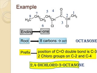 Nomenclature of aldehydes and ketones | PPTX