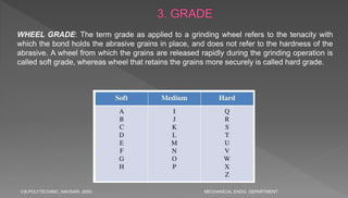 Nomenclature of grinding wheel | PPTX | Chemistry | Science