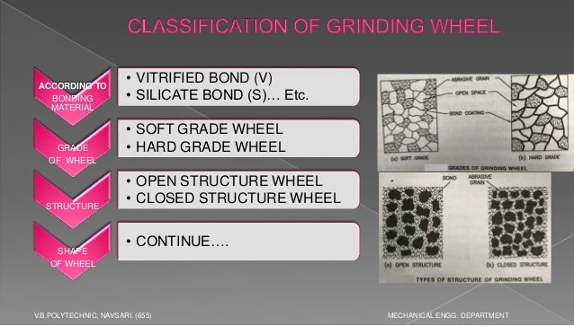 Nomenclature of grinding wheel
