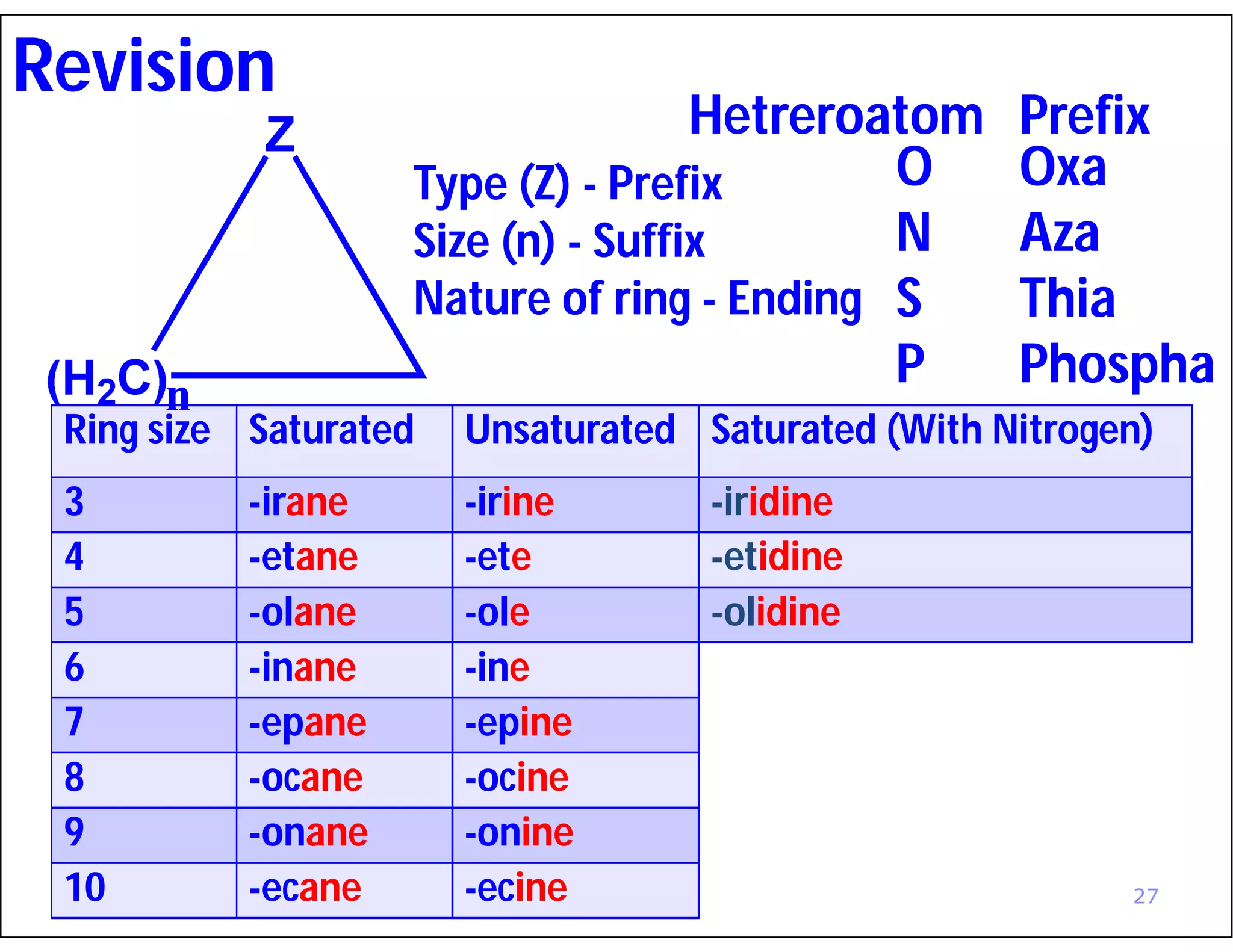 Nomenclature of heterocyclic compounds | PDF
