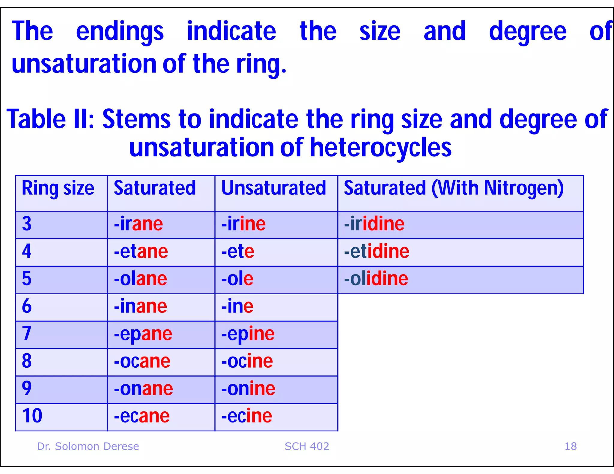 Nomenclature of heterocyclic compounds | PDF