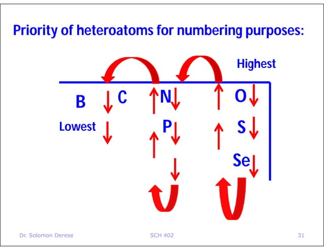 Nomenclature of heterocyclic compounds | PDF | Chemistry | Science