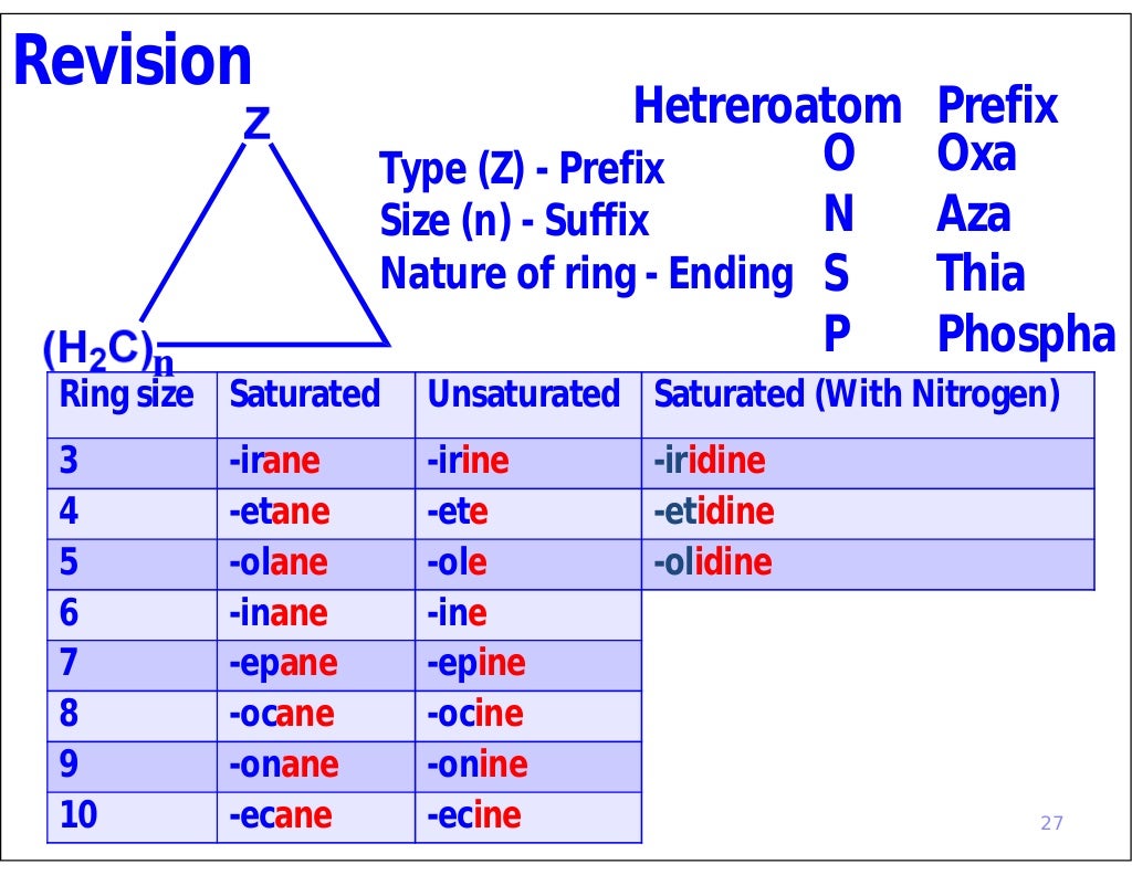 Nomenclature of heterocyclic compounds