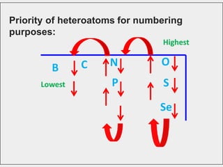 Nomenclature of Heterocyclic Compounds.pptx