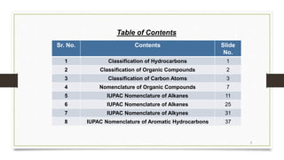 Nomenclature of hydrocarbons.pptx