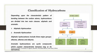 Nomenclature of hydrocarbons.pptx