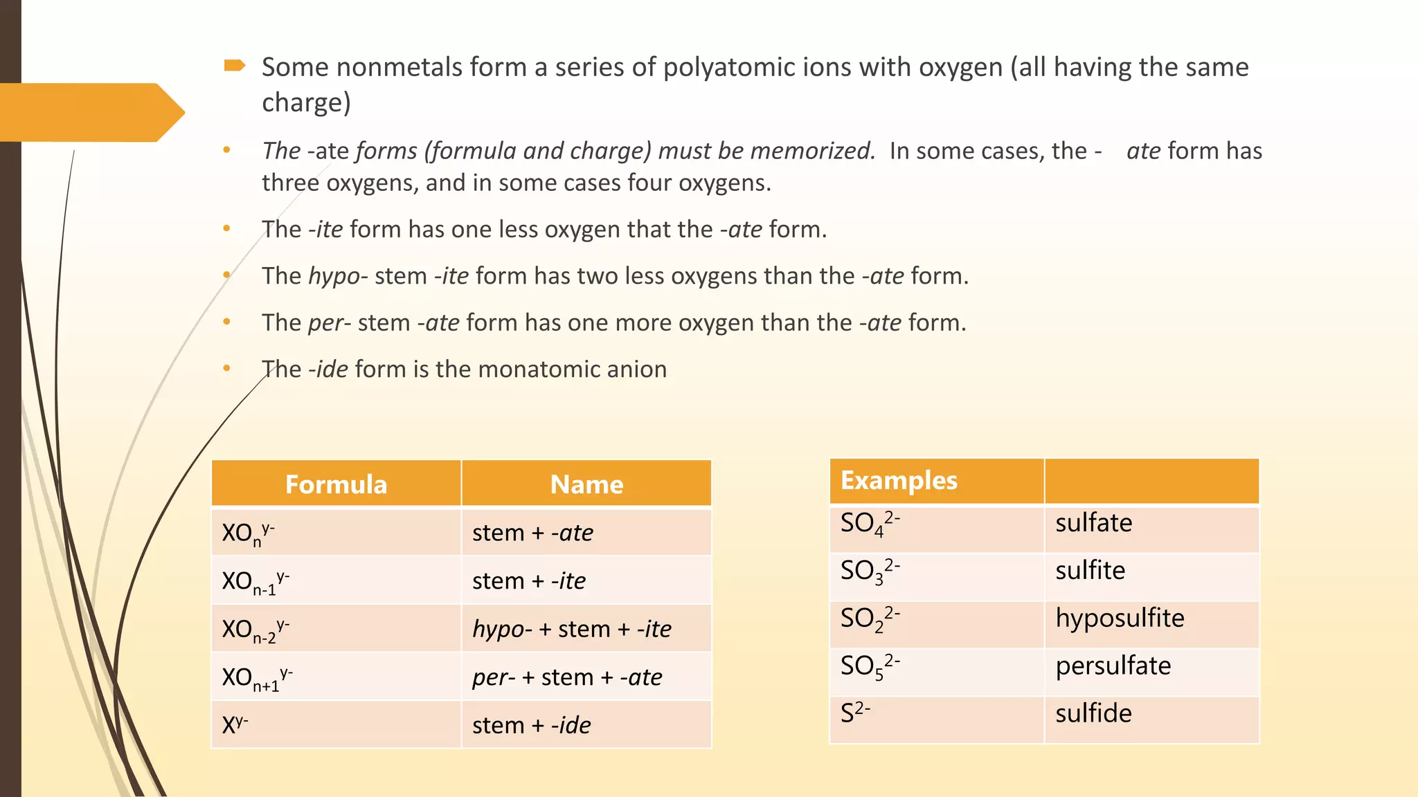 Nomenclature of inorganic Compounds | PPTX